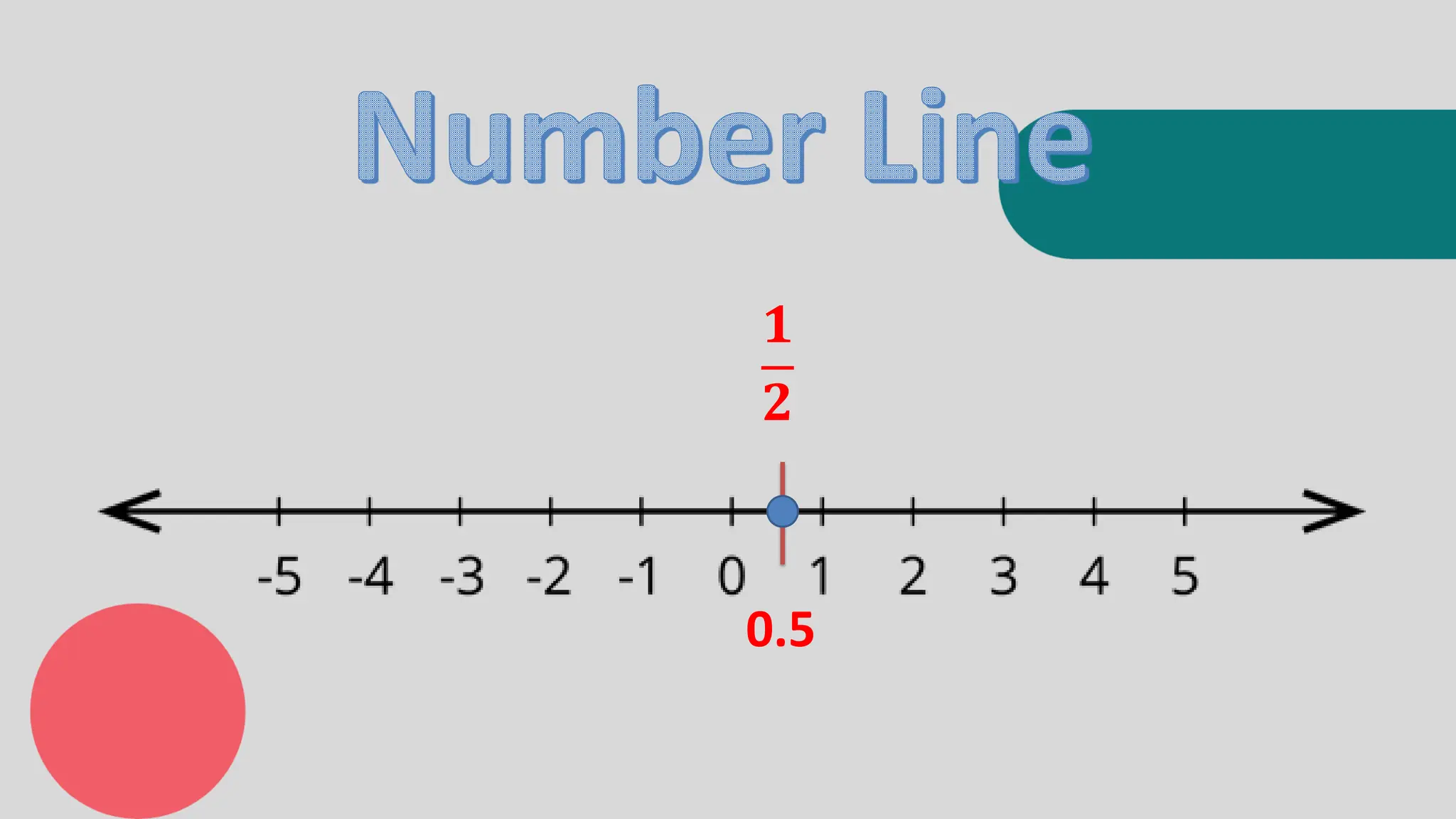 MATH 6 Q2 WEEK 7, describing set of integers | PPTX