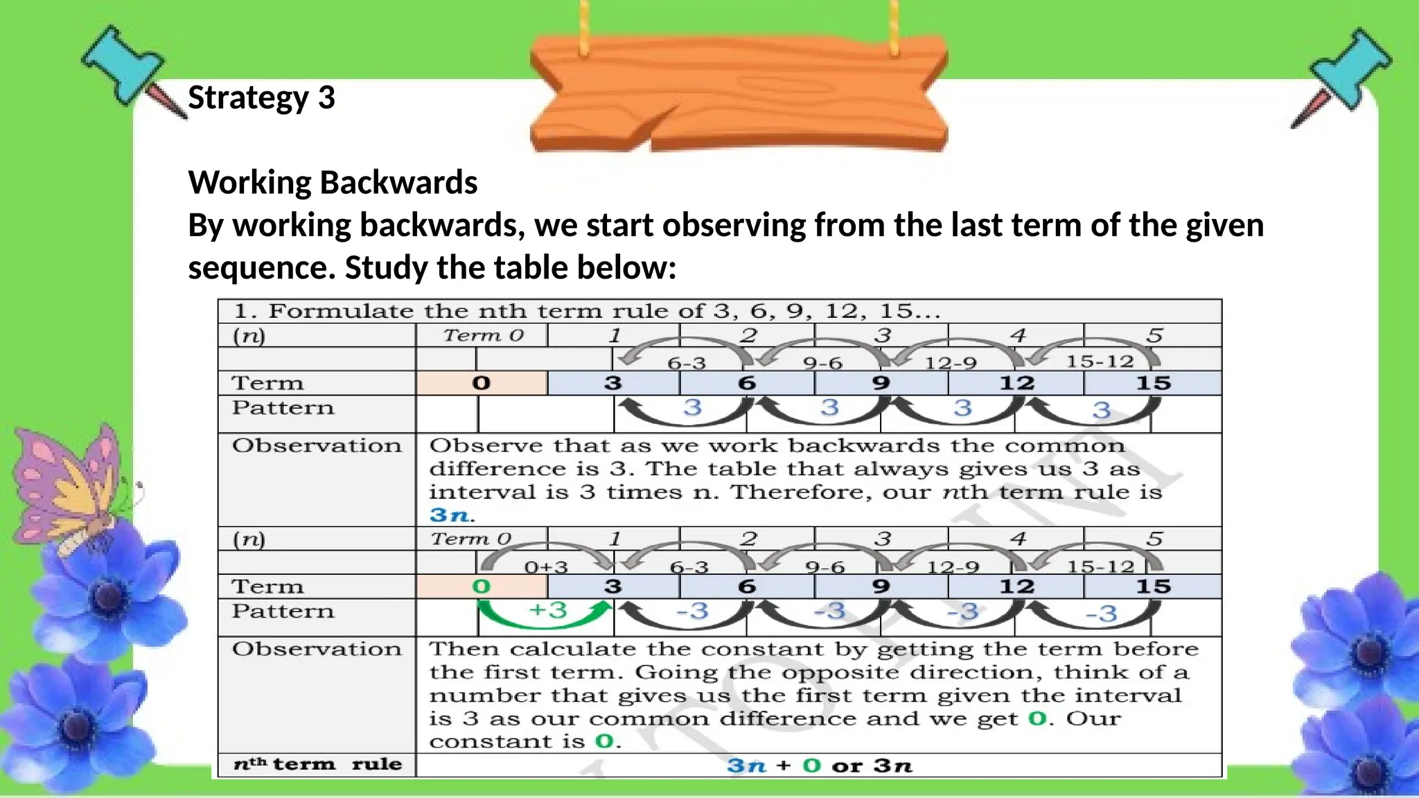 MATH_6_Q3_W2.pptx formulating the rule in finding the nth term | PPTX