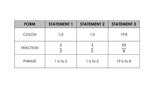 Math 6 week 1 ILLUSTRATING RATIO AND PROPORTION | PPTX