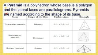 MATH6_WK7_D2_Q3.powerpoint presentation | PPTX
