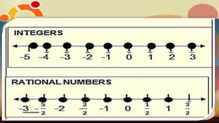 MATHEMATICS 7 - IS quarter 1 MODULE 1 .pptx