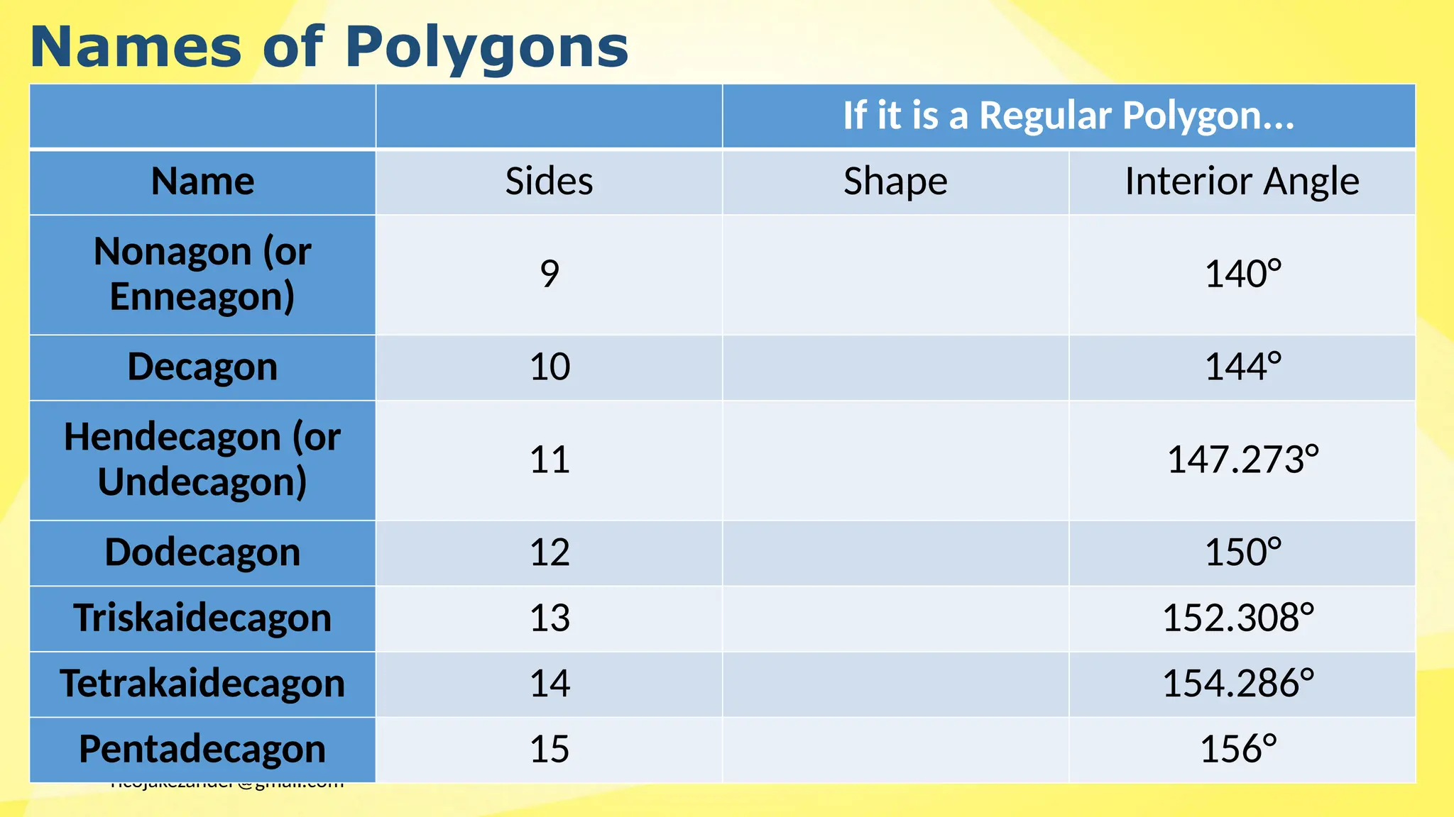 Draw and describe regular and irregular polygons with 5, 6, 8, or 10 ...