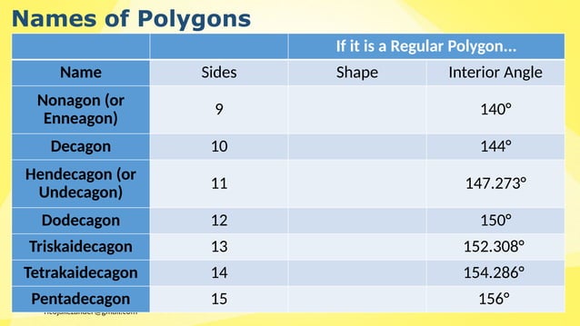 Draw and describe regular and irregular polygons with 5, 6, 8, or 10 ...