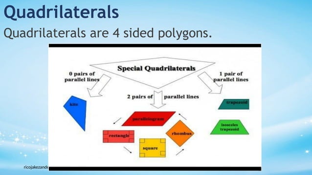 Draw triangles, quadrilaterals, and regular polygons (5, 6, 8, or 10 ...