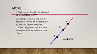 MATH 7-WEEK 1 PPT-BASIC CONCEPTS IN GEOMETRY.ppt
