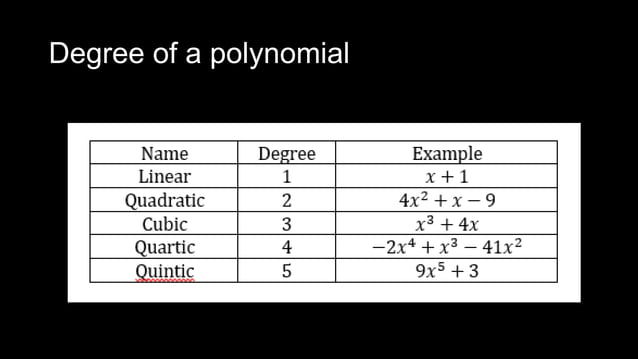 Math 7 – adding and subtracting polynomials | PPTX | Technology & Computing