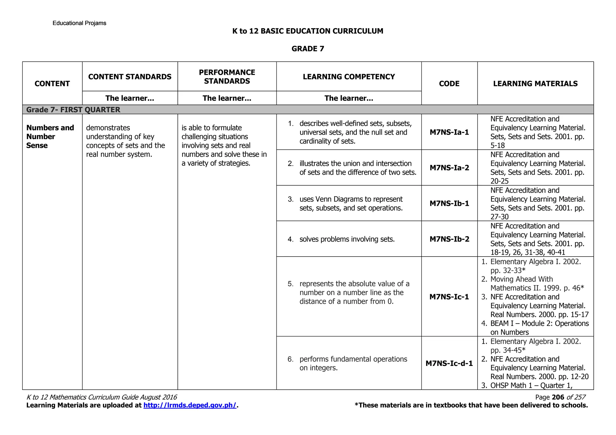 Math 7 Curriculum Guide rev.2016