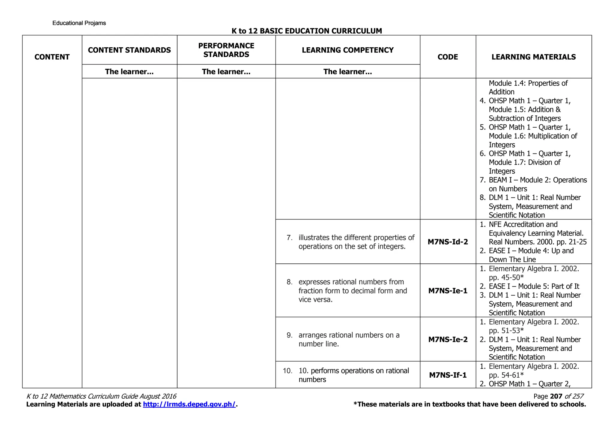 Math 7 Curriculum Guide rev.2016