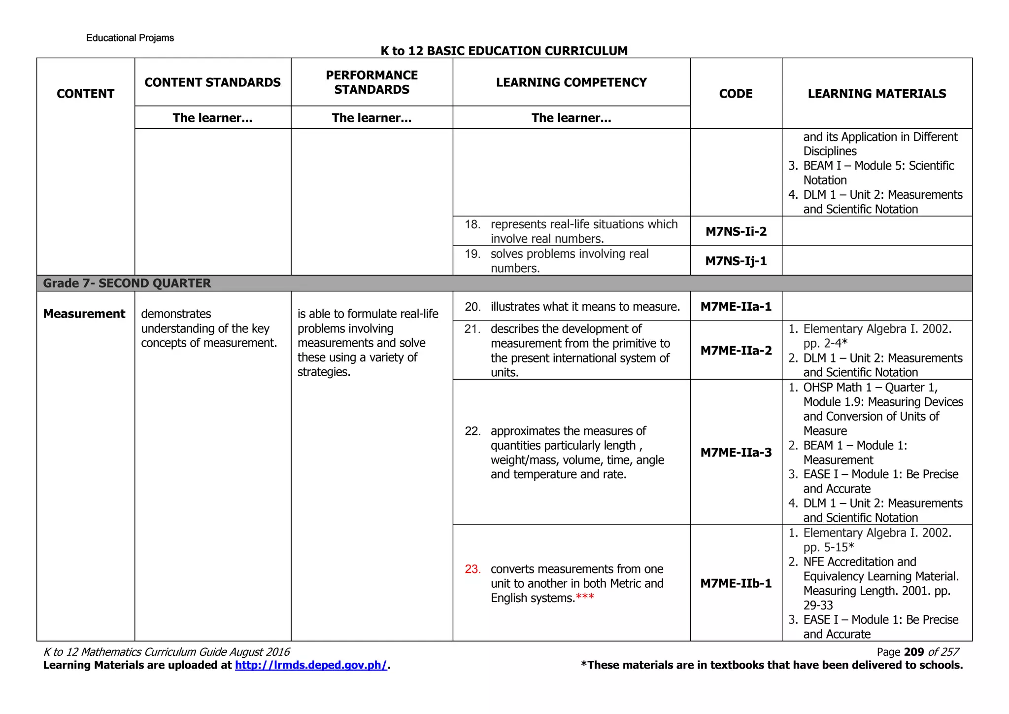 Math 7 Curriculum Guide rev.2016