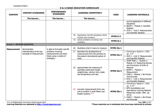 Math 7 Curriculum Guide rev.2016 | Primary Education | Education