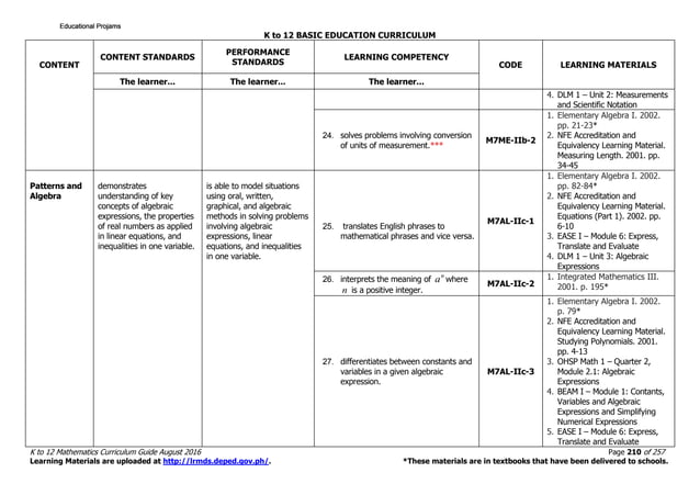 Math 7 Curriculum Guide rev.2016 | Primary Education | Education