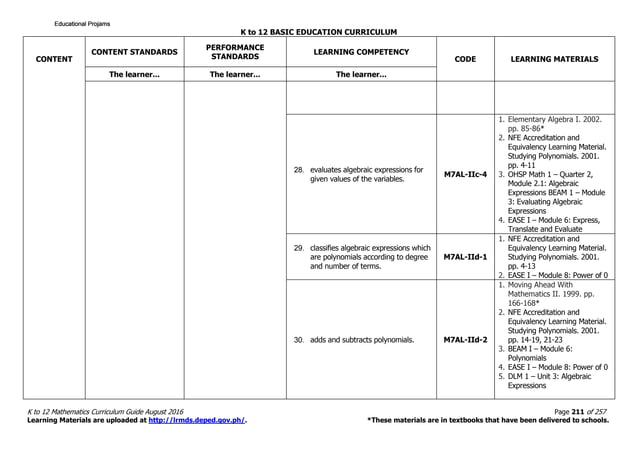 Math 7 Curriculum Guide rev.2016 | Primary Education | Education