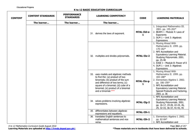Math 7 Curriculum Guide rev.2016 | Primary Education | Education