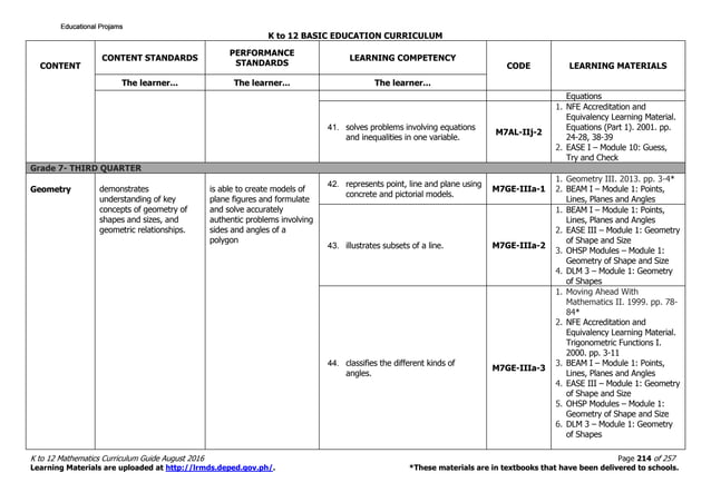 Math 7 Curriculum Guide rev.2016 | Primary Education | Education