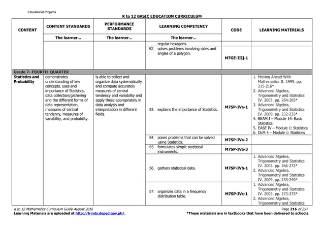 Math 7 Curriculum Guide rev.2016 | Primary Education | Education