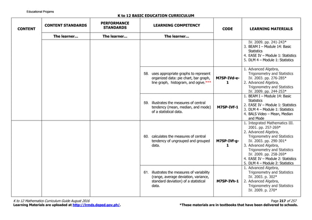 Math 7 Curriculum Guide rev.2016 | Primary Education | Education
