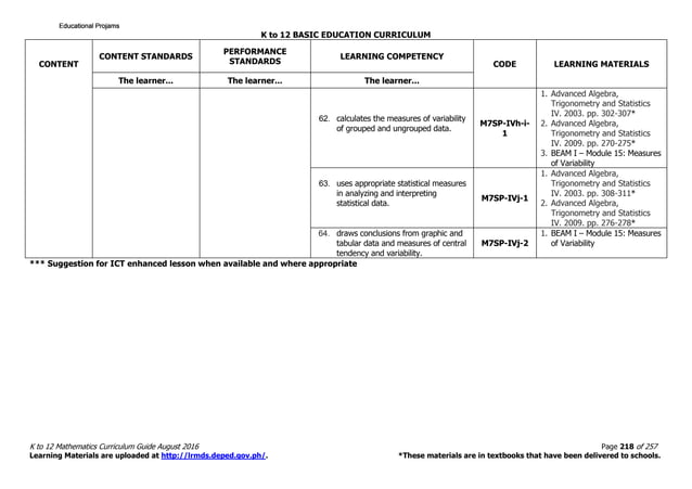 Math 7 Curriculum Guide rev.2016 | Primary Education | Education
