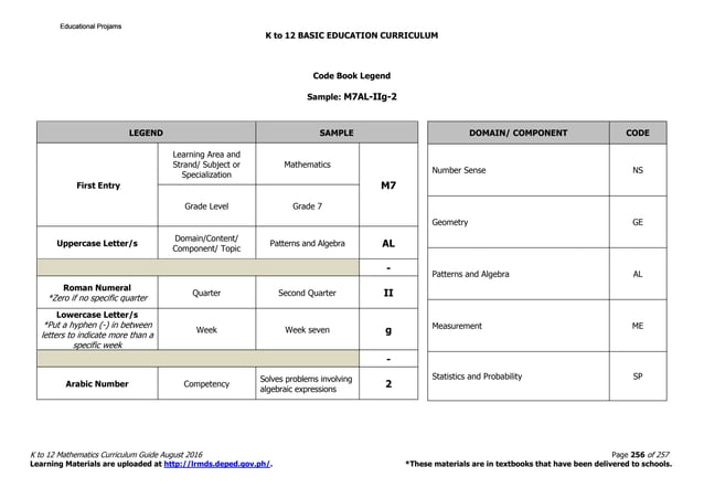 Math 7 Curriculum Guide rev.2016 | Primary Education | Education