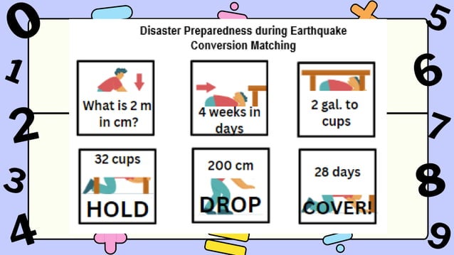 Mathematics 7 Lesson for Classroom Observation | PPT