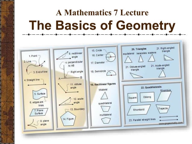 Math 7 geometry 01 undefined terms rev 2 | PPTX
