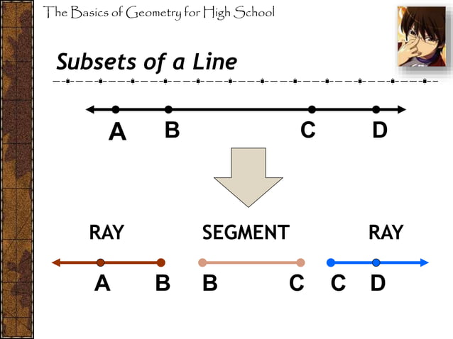 Math 7 geometry 01 undefined terms rev 2 | PPTX
