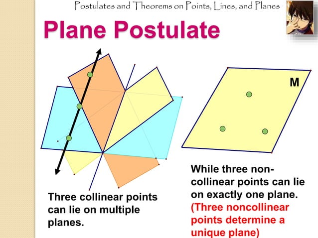 Math 7 geometry 02 postulates and theorems on points, lines, and planes ...