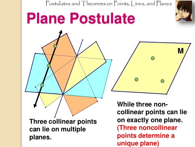 Math 7 geometry 02 postulates and theorems on points, lines, and pl…