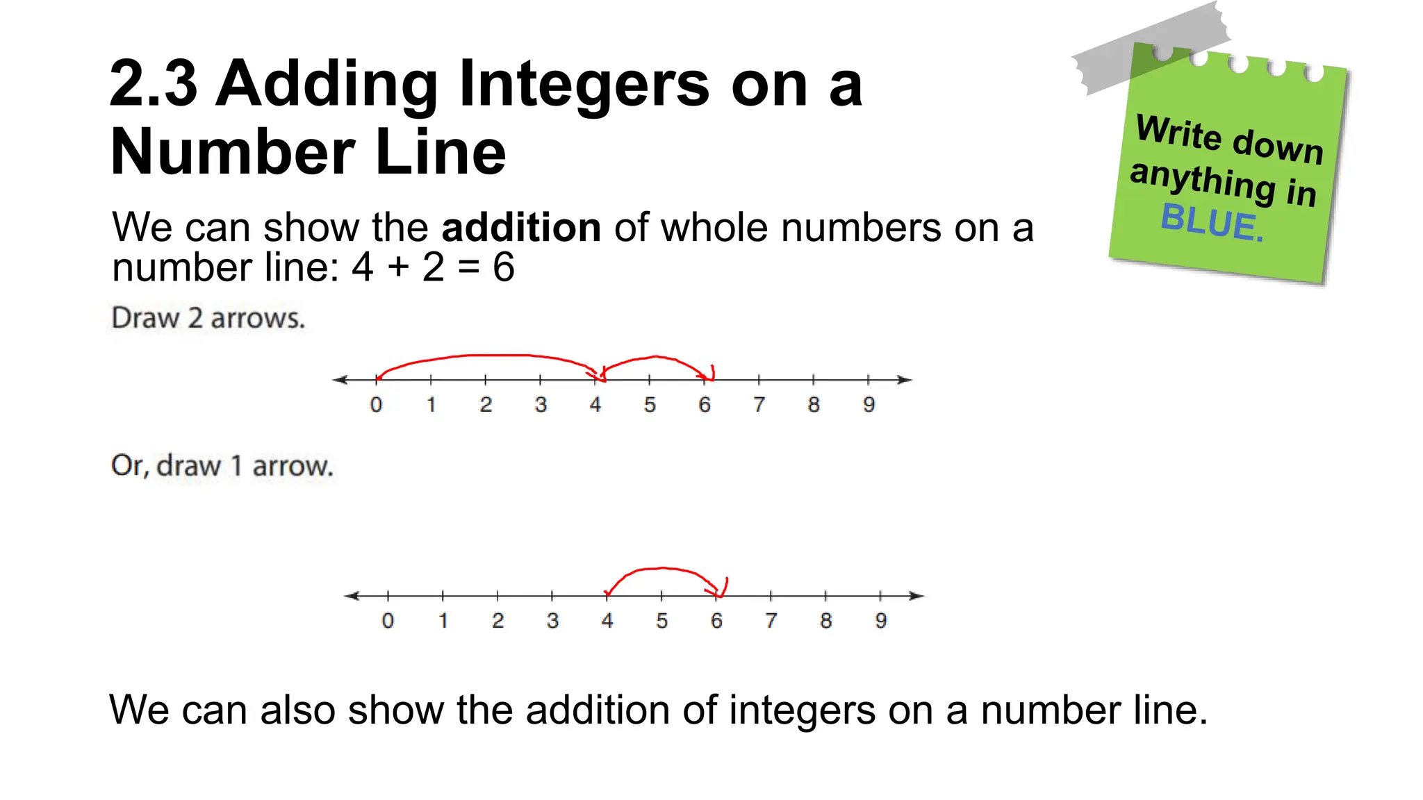 Math 7, Integers Notes.pptx