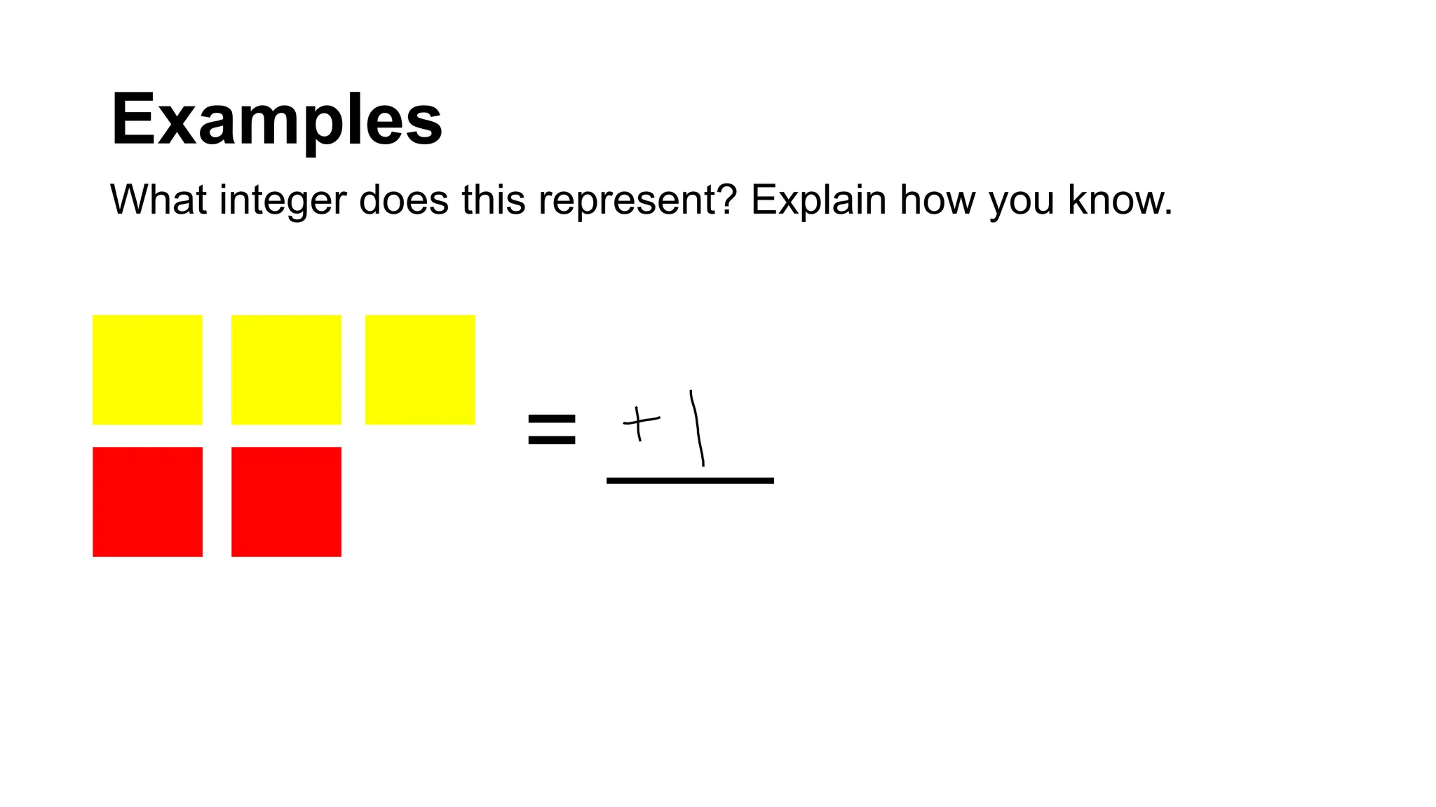 Math 7, Integers Notes.pptx