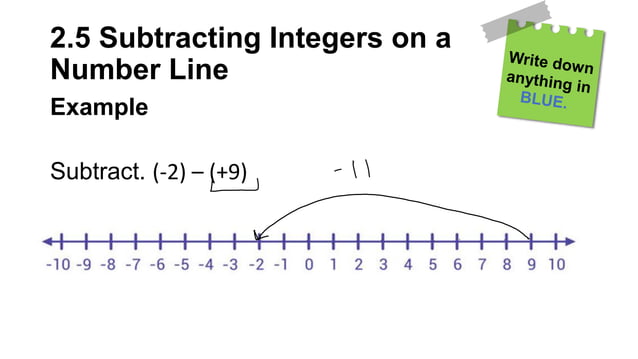 Math 7, Integers Notes.pptx | Games and Puzzles | Hobbies & Interests