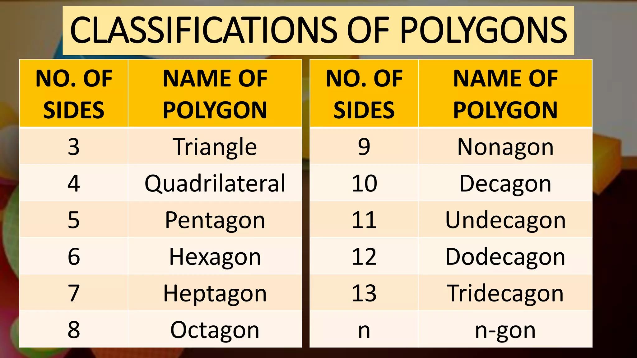 Polygons: Classification and KInds | PDF