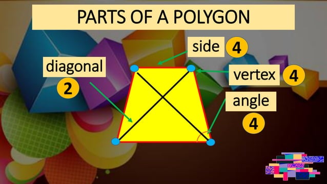 Polygons: Classification and KInds | PDF
