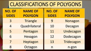 Polygons: Classification and KInds | PDF