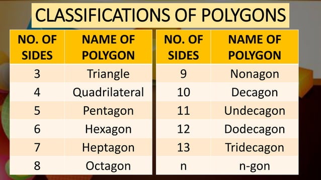 Polygons: Classification and KInds | PDF