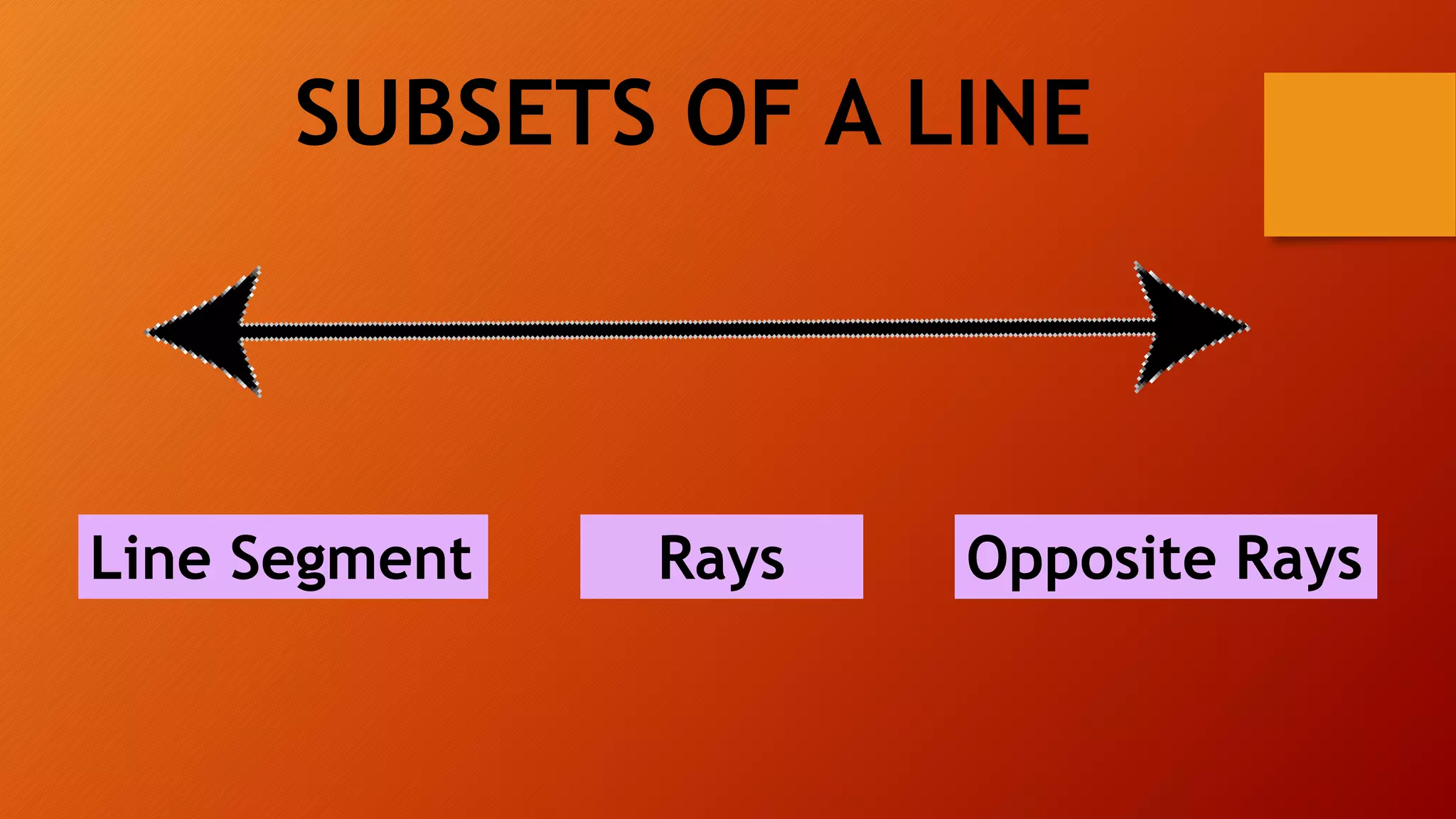 Subsets of A Line | PDF