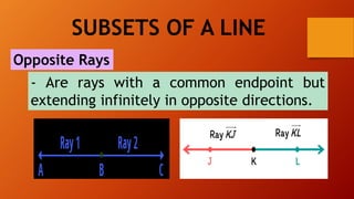 Subsets of A Line | PDF