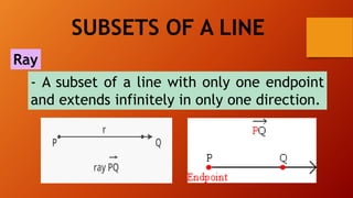 Subsets of A Line | PDF