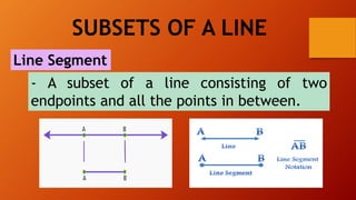 Subsets Of A Line | Ppt