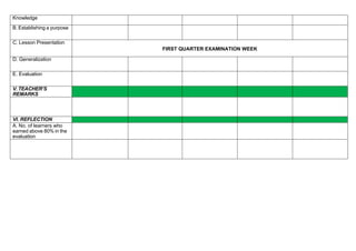MATH 7 FIRST QUARTER LESSON PLAN QUARTER 1 | PPT