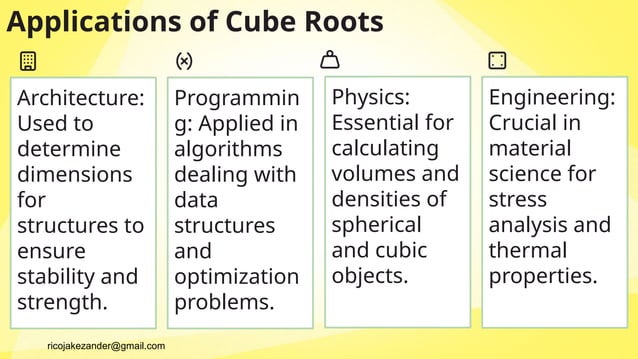 math 7 q2 1 Determining Square and Cube Roots of Perfect Squares and Cubes.pptx | Games and ...