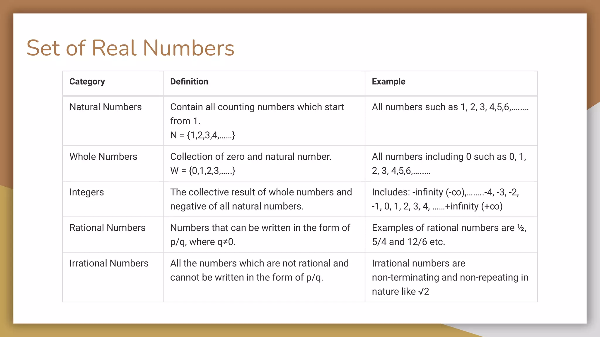 Real Numbers | PDF