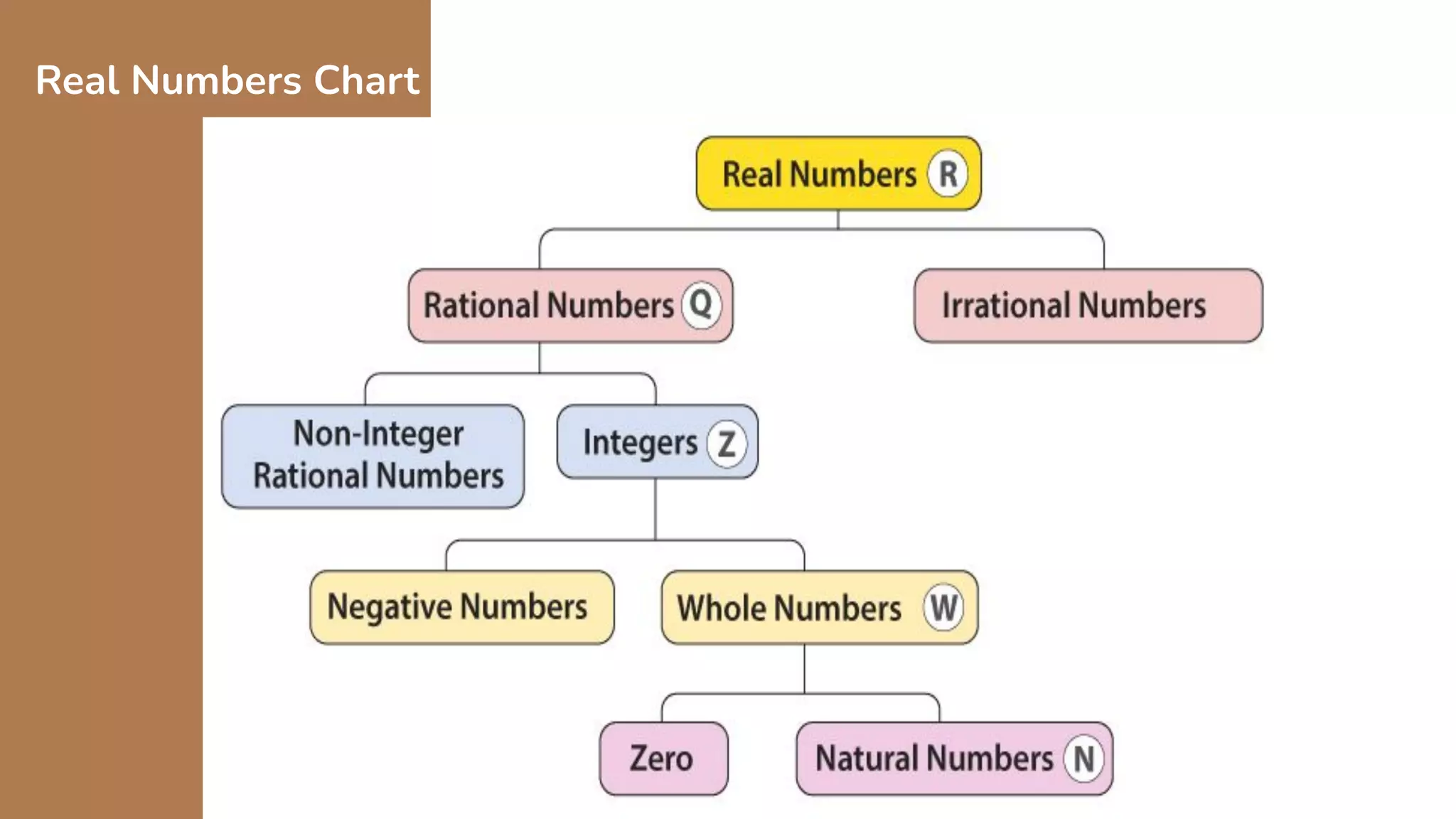 Real Numbers | PDF