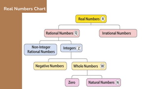 Real Numbers | PDF