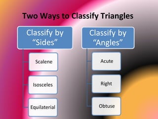Math 7 triangles and quadrilaterals | PPT