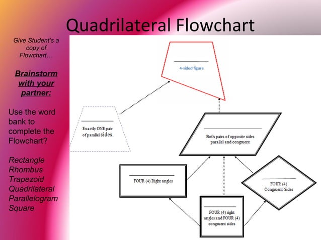 Math 7 triangles and quadrilaterals | PPT | 3-D Graphics | Computer Software and Applications