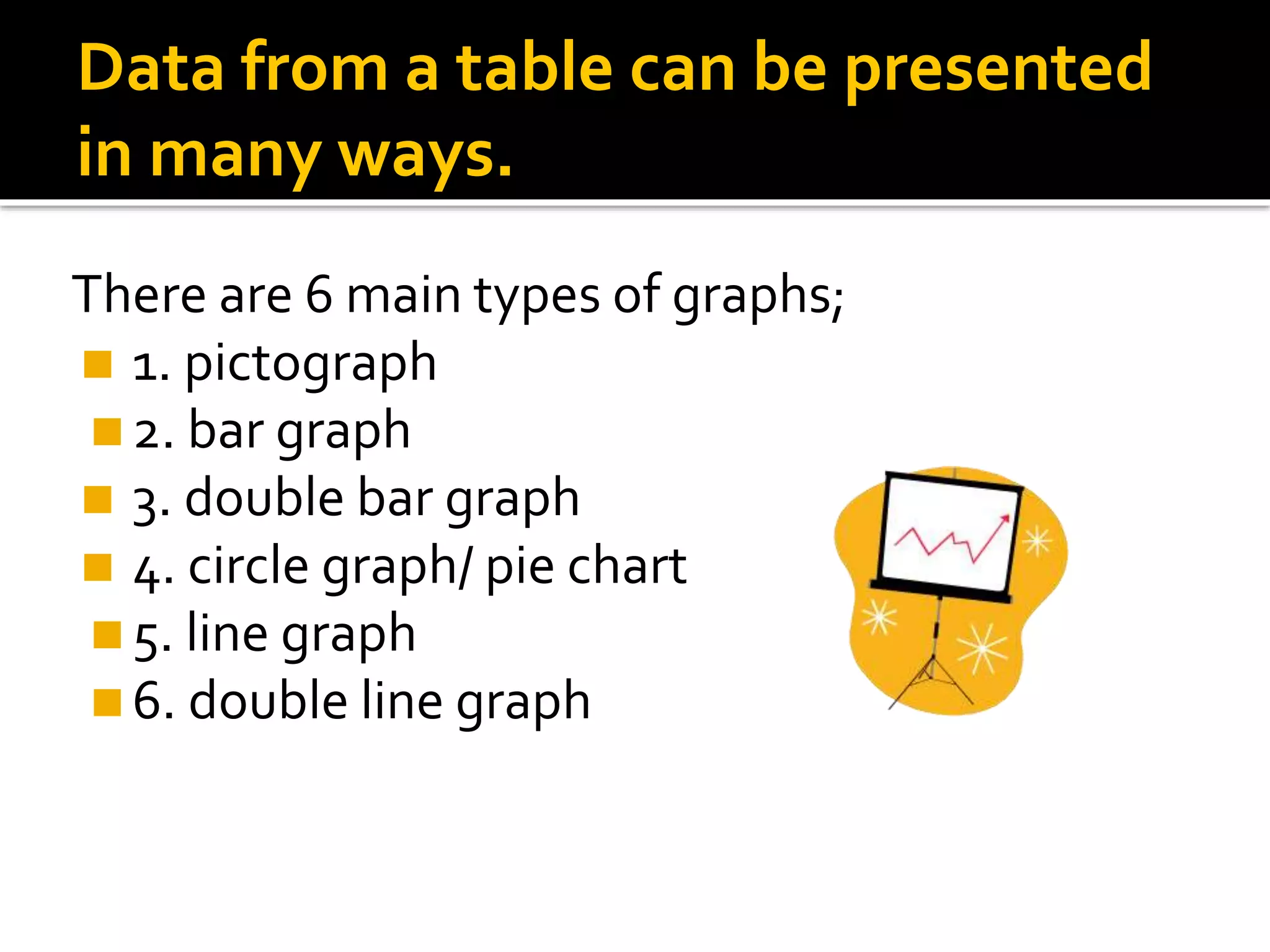 Different Types of Graphs | PPTX