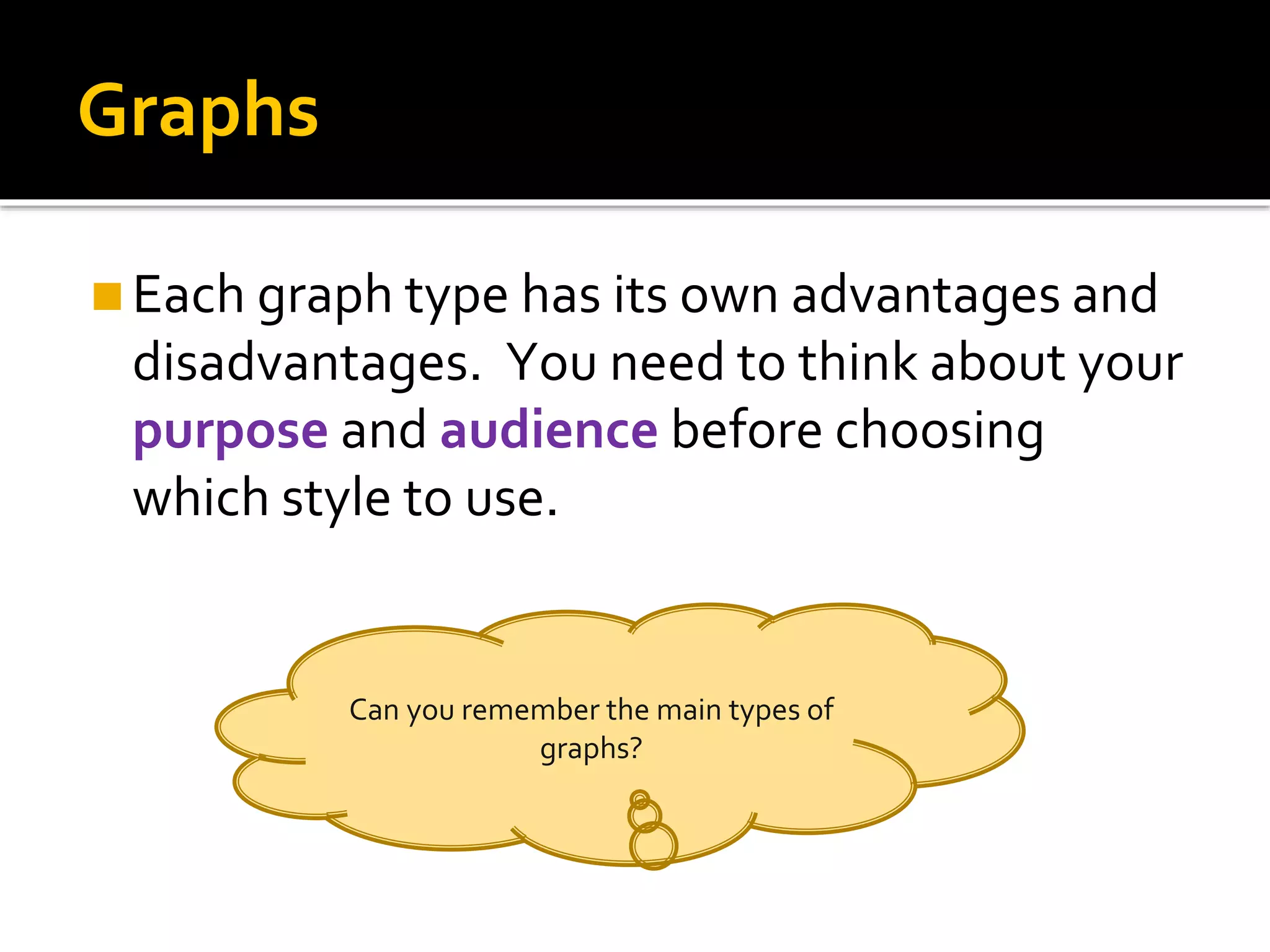 Different Types of Graphs | PPTX
