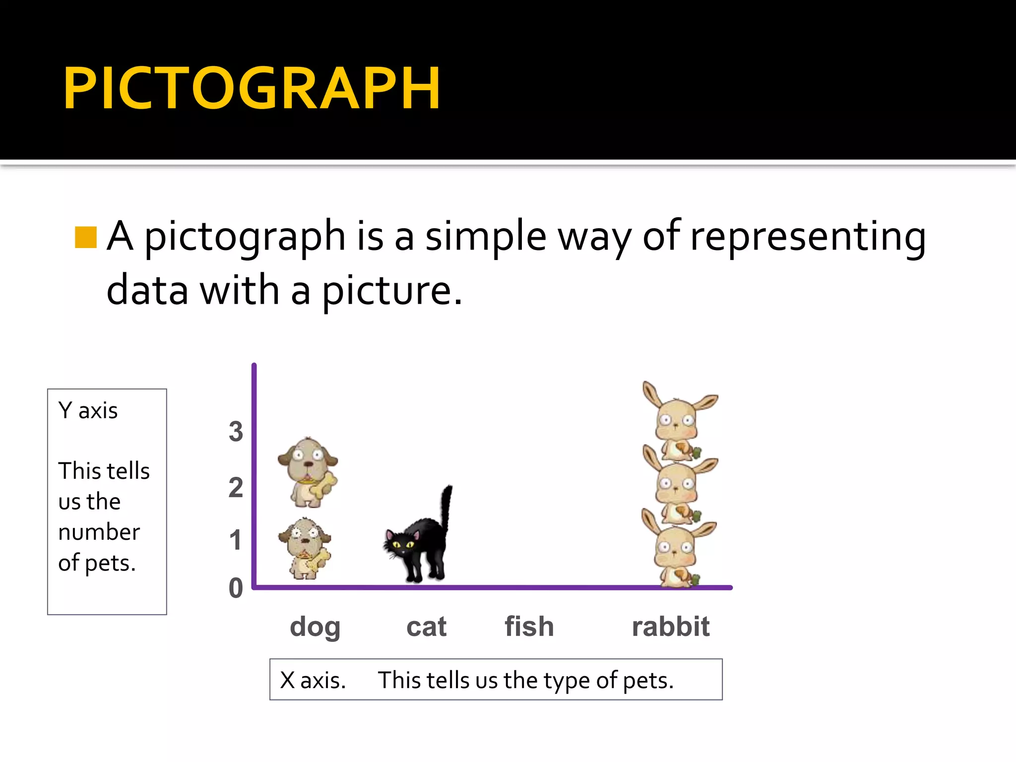 Different Types of Graphs | PPTX
