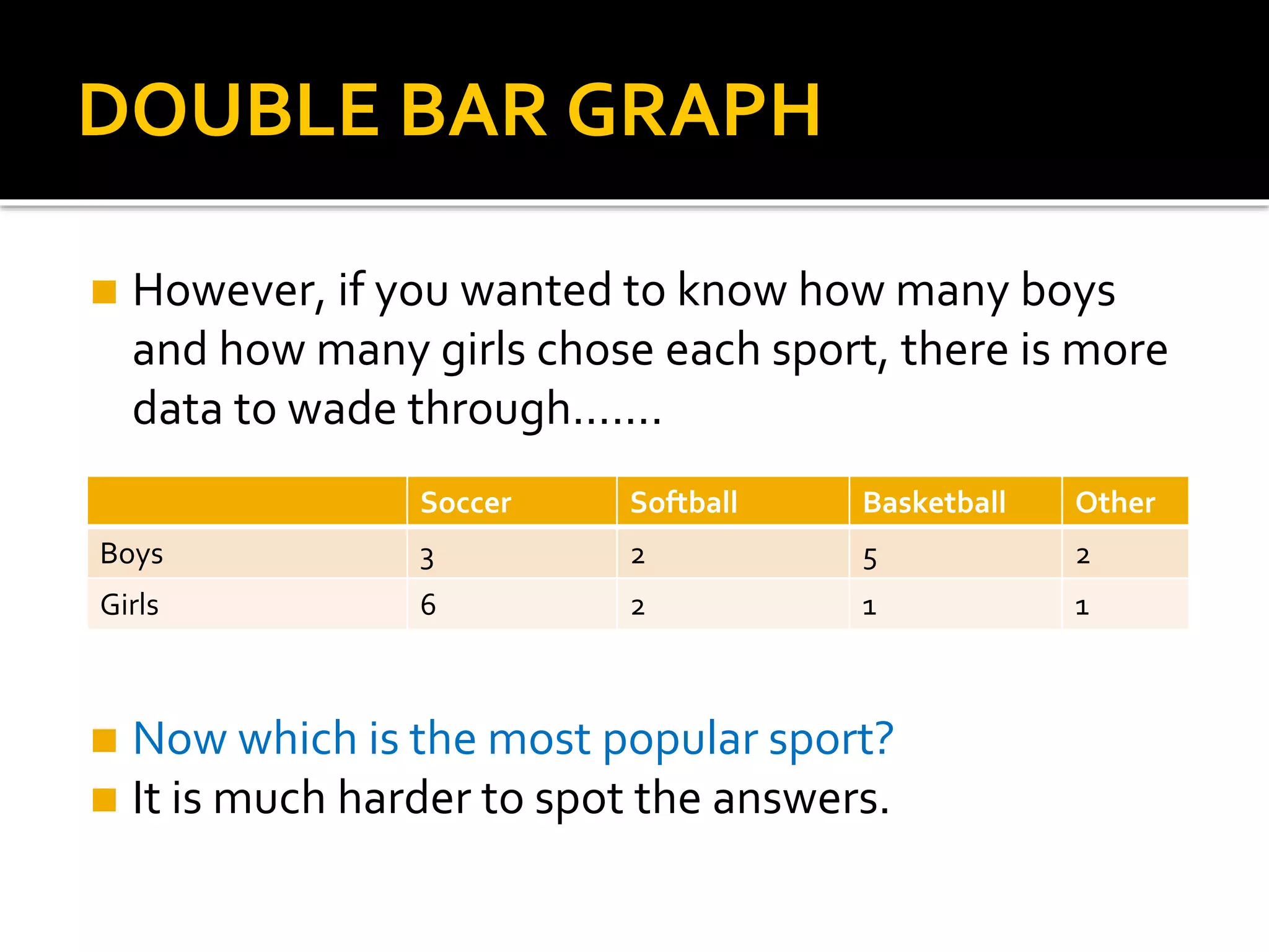 Different Types of Graphs | PPTX