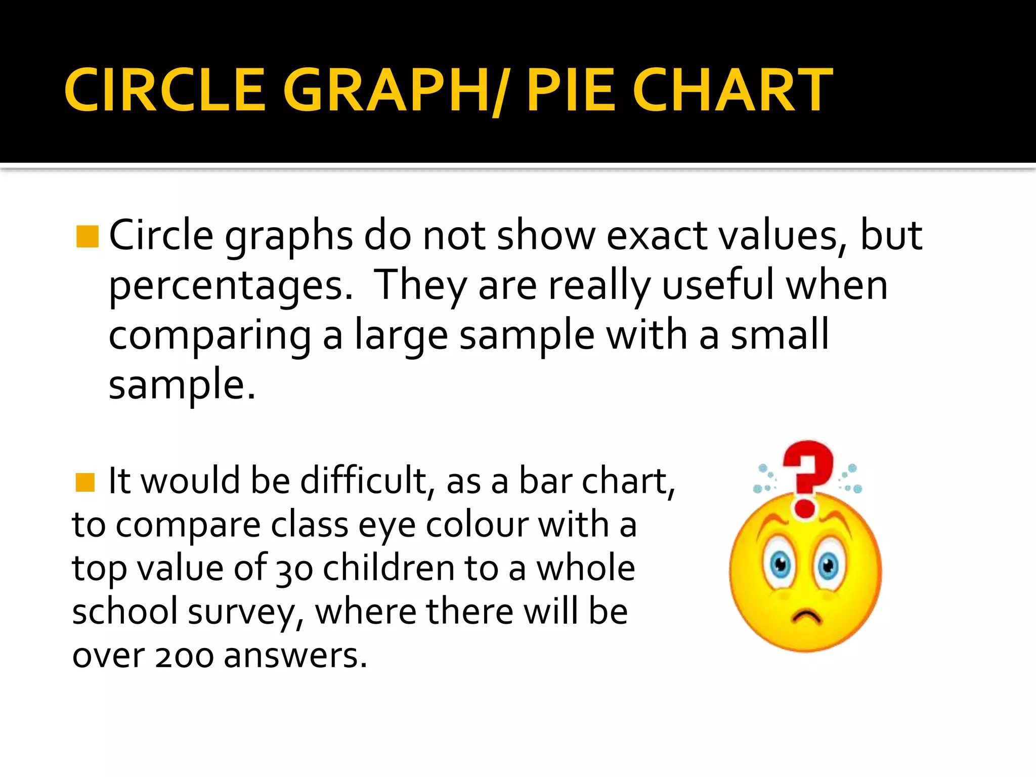 Different Types of Graphs | PPTX